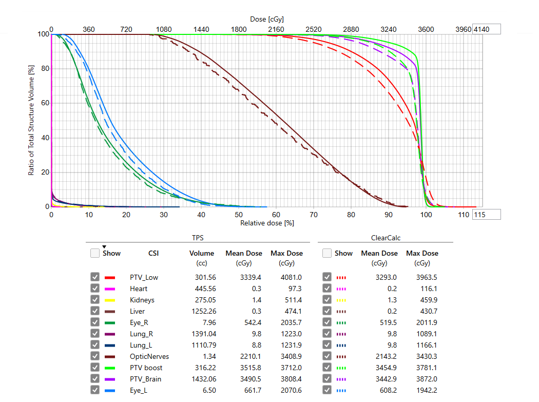 Introducing RadMonteCarlo